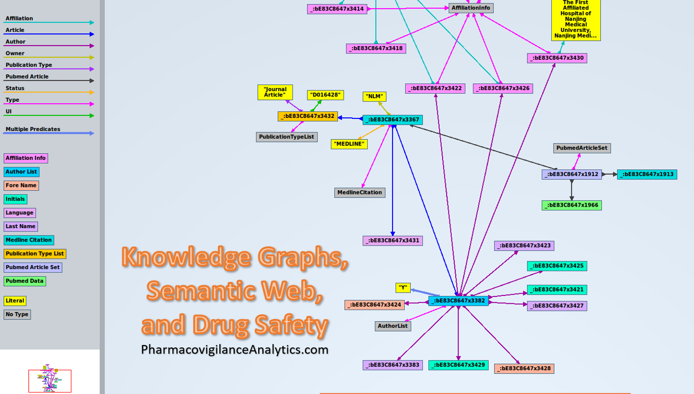 Knowledge Graphs, Semantic Web and Drug Safety - Pharmacovigilance ...