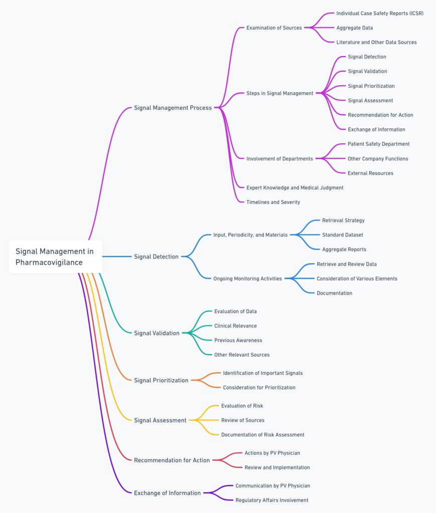 Signal-management-in-PV - Pharmacovigilance Analytics